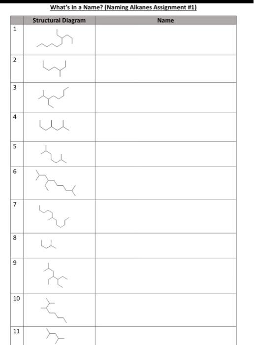 Solved What's In a Name? (Naming Alkanes Assignment \#1) | Chegg.com