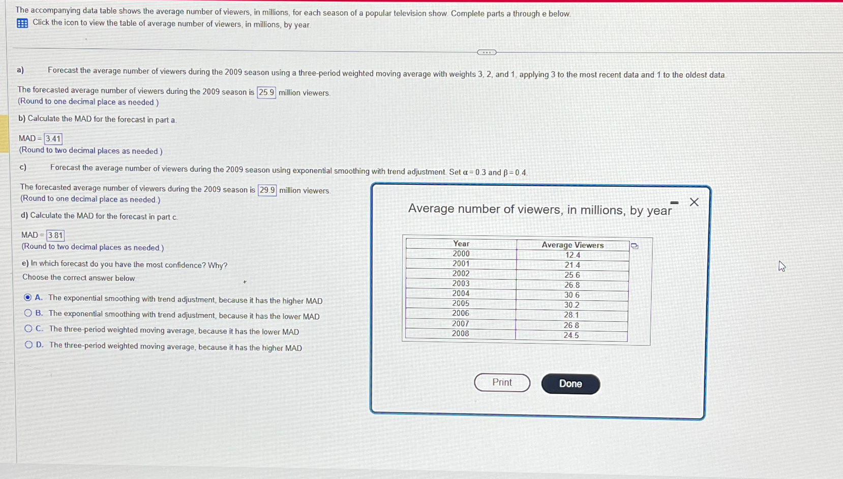 Solved The accompanying data table shows the average number | Chegg.com