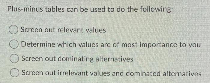 Solved Plus-minus tables can be used to do the following: | Chegg.com