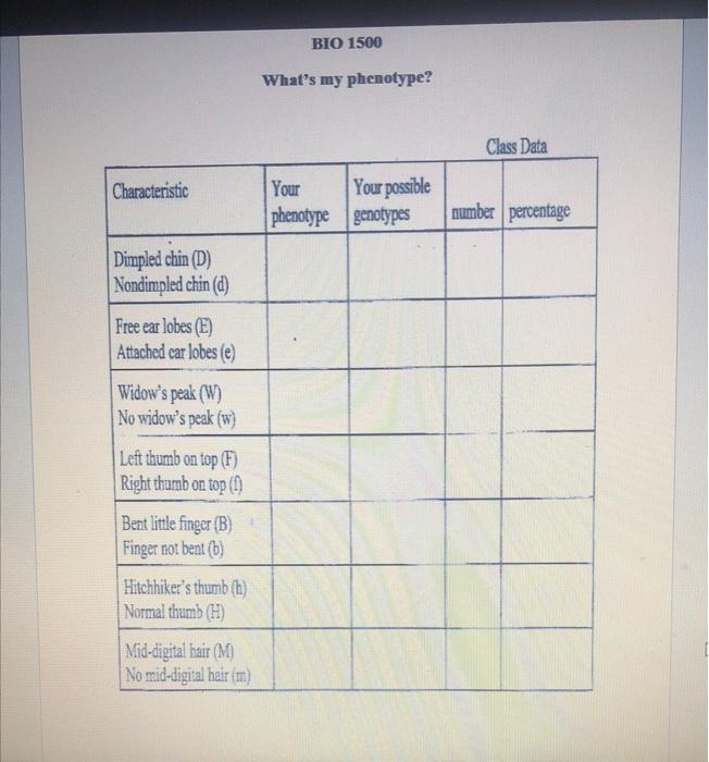 Solved Characteristic Dimpled chin (D) Nondimpled chin (d) | Chegg.com