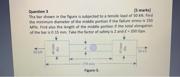 Solved Question 3 [5 marks] Tha bar shown in the figure is | Chegg.com