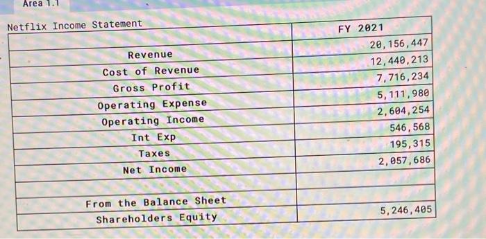 Solved Netflix Income Statement \begin{tabular}{|c|r|} | Chegg.com