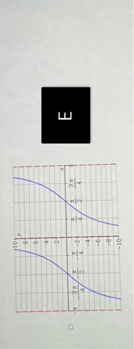 Solved Emily is using another wavy pattern on a large cake | Chegg.com