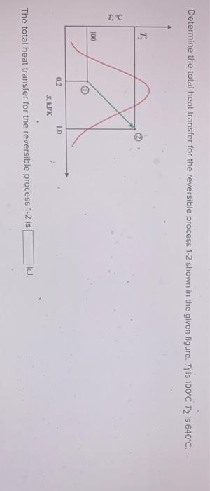 Solved Determine the total heat transfer for the reversible | Chegg.com