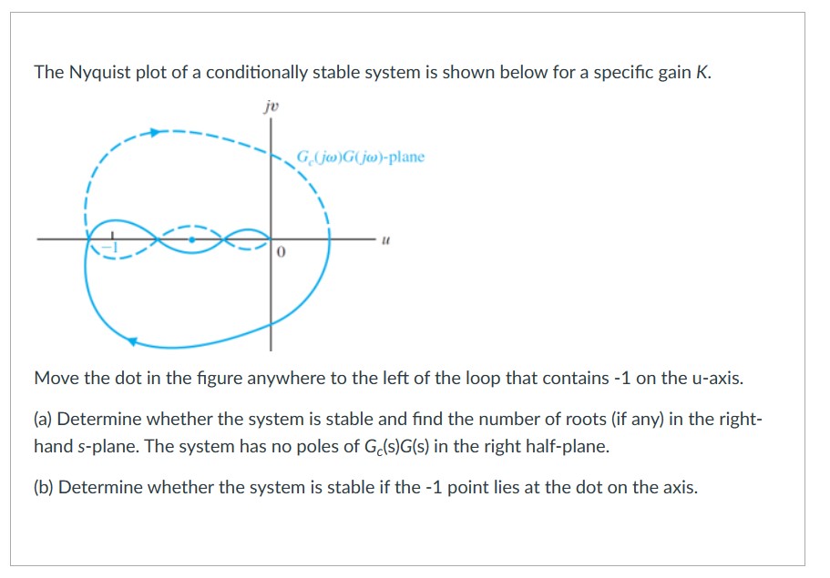 Solved The Nyquist plot of a conditionally stable system is | Chegg.com
