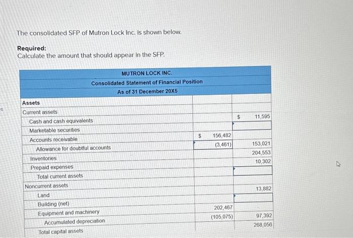 The consolidated SFP of Mutron Lock Inc. Is shown | Chegg.com