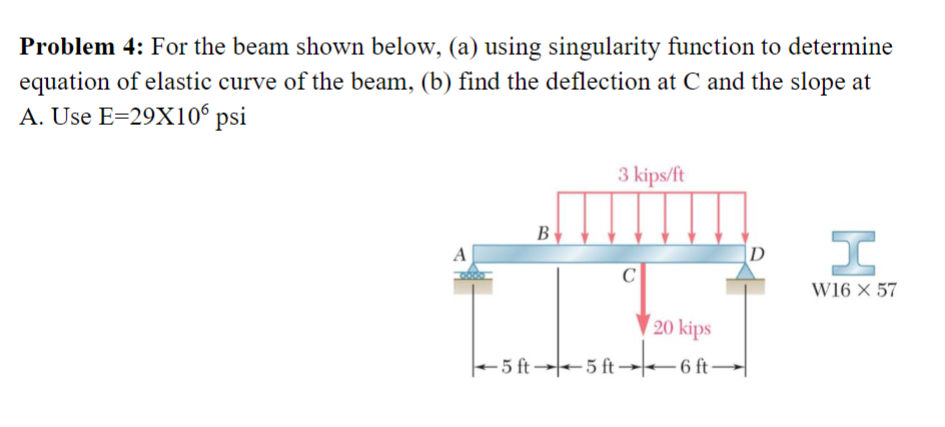Solved Problem 4: For the beam shown below, (a) ﻿using | Chegg.com