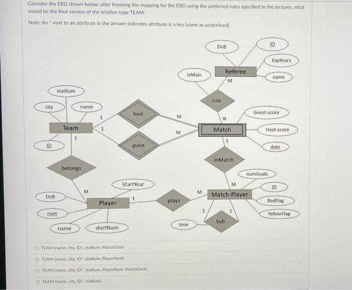 Solved Consider the ERD shown below, after finishing the | Chegg.com
