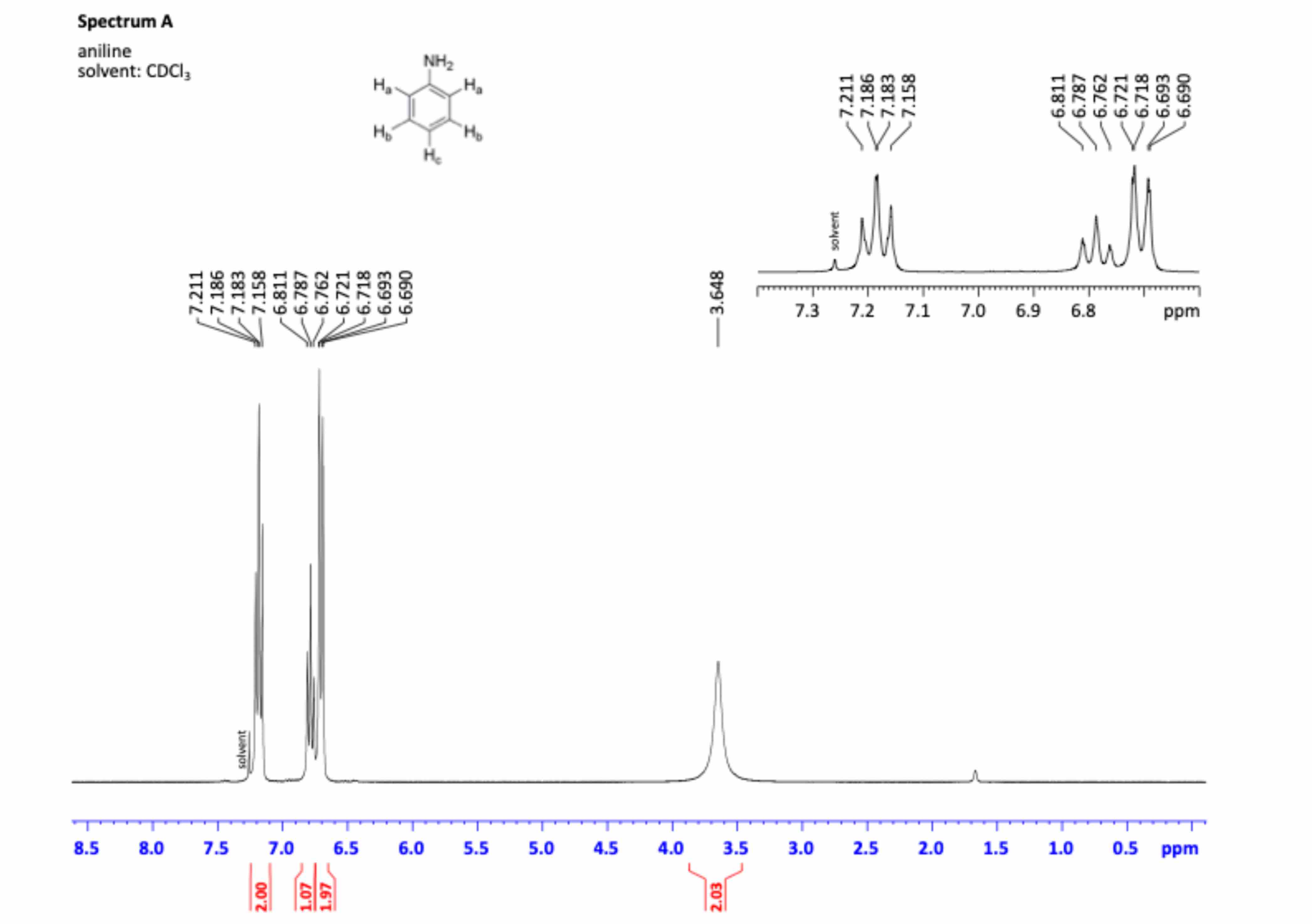 Solved a. ﻿Aniline has protons in the ortho, meta, and para | Chegg.com
