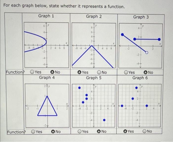 Solved For each graph below, state whether it represents a | Chegg.com