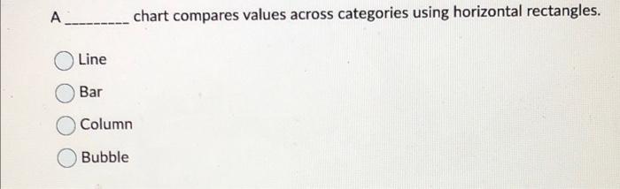 Solved A chart compares values across categories using | Chegg.com