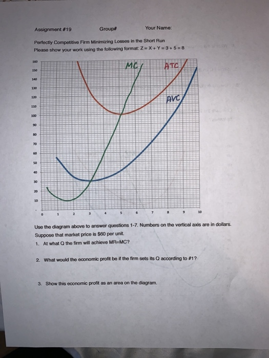 Solved Assignment #19 Group Your Name: Perfectly Competitive | Chegg.com