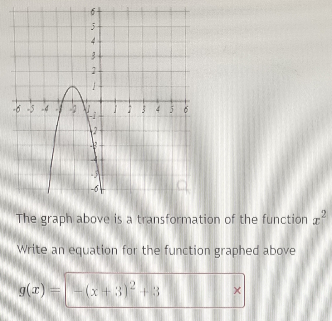 Solved The graph above is a transformation of the function | Chegg.com