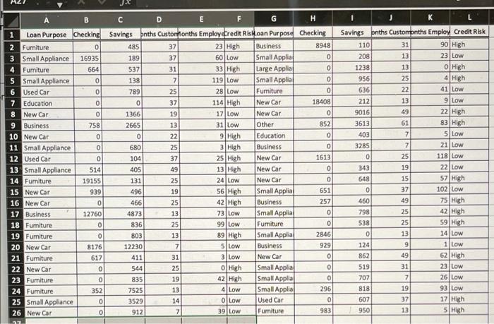 Solved Use The Given Data To Classify The Record Below Using 