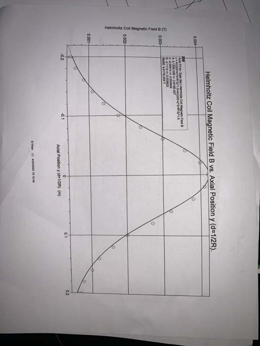 Solved 4. Compare the graph Magnetic Field B vs. Axial | Chegg.com