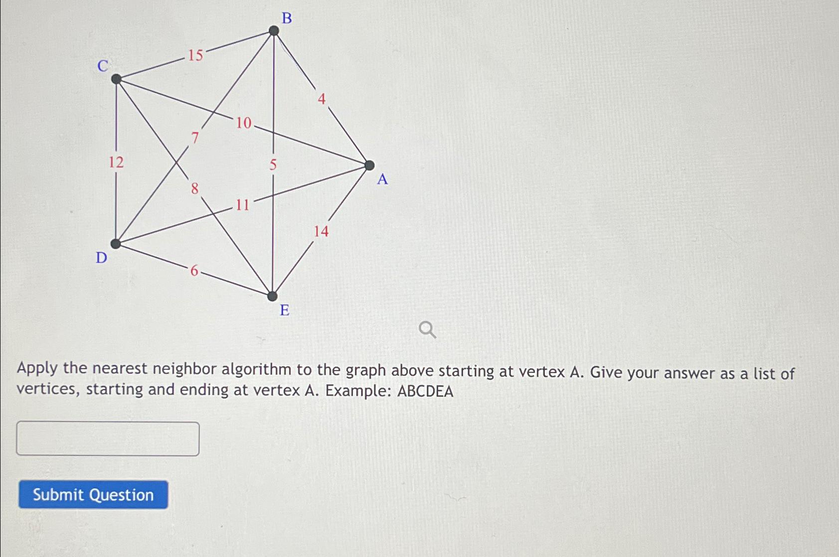 Solved Apply the nearest neighbor algorithm to the graph | Chegg.com