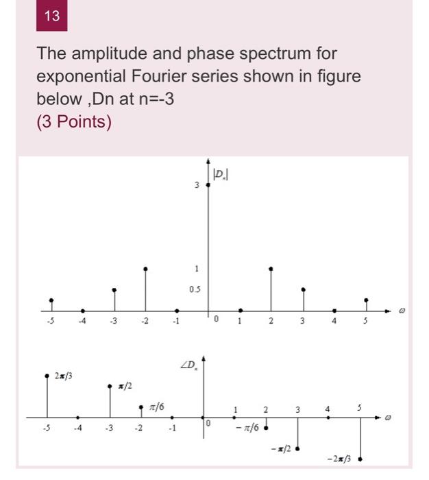 Solved 13 The amplitude and phase spectrum for exponential | Chegg.com