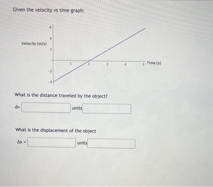 Solved Given the velocity vs time graph: What is the | Chegg.com