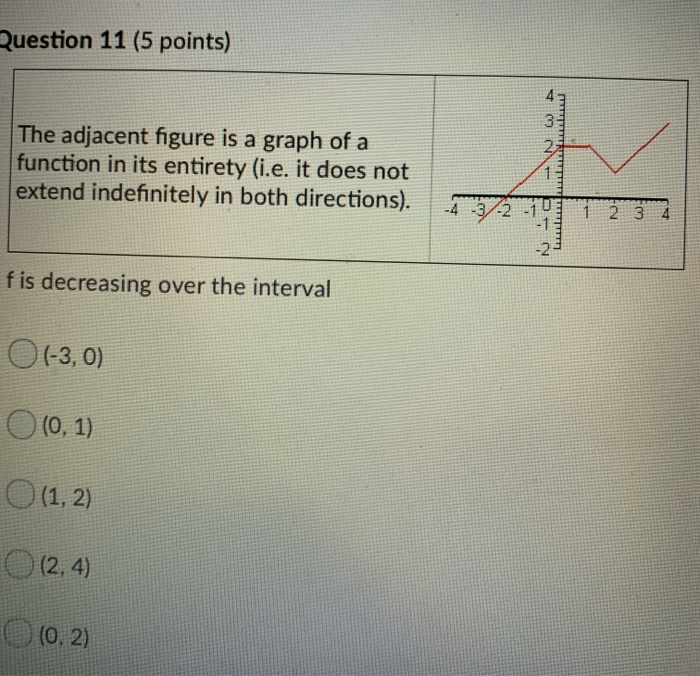 Solved Question 9 (5 points) Determine f(6) if the graph of | Chegg.com Solved Question 9 (5 points) Determine f(6) if the graph of | Chegg.com