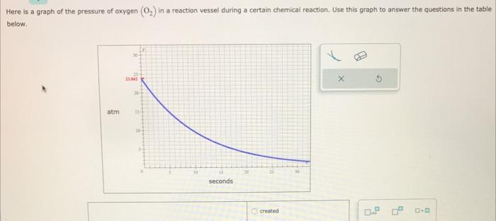 Solved Here is a graph of the pressure of oxygen (O2) in a | Chegg.com