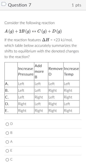 Solved Consider the following reaction A(g)+2B(g)↔C(g)+D(g) | Chegg.com