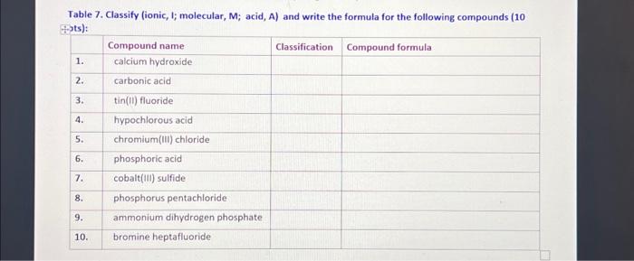 Solved Table 7. Classify (ionic, 1; molecular, M; acid, A) | Chegg.com