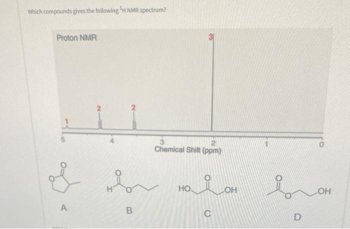 Solved Which compounds gives the following ' H NMR spectrum? | Chegg.com
