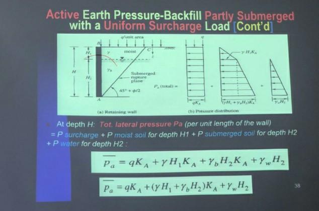 Solved Active Earth Pressure-Backfill Partly Submerged with | Chegg.com