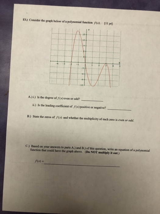 Solved 13.) Consider the graph below of a polynomial | Chegg.com