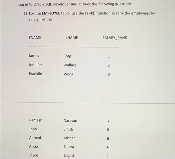 Solved Log in to Oracle SQL Developer and answer the | Chegg.com
