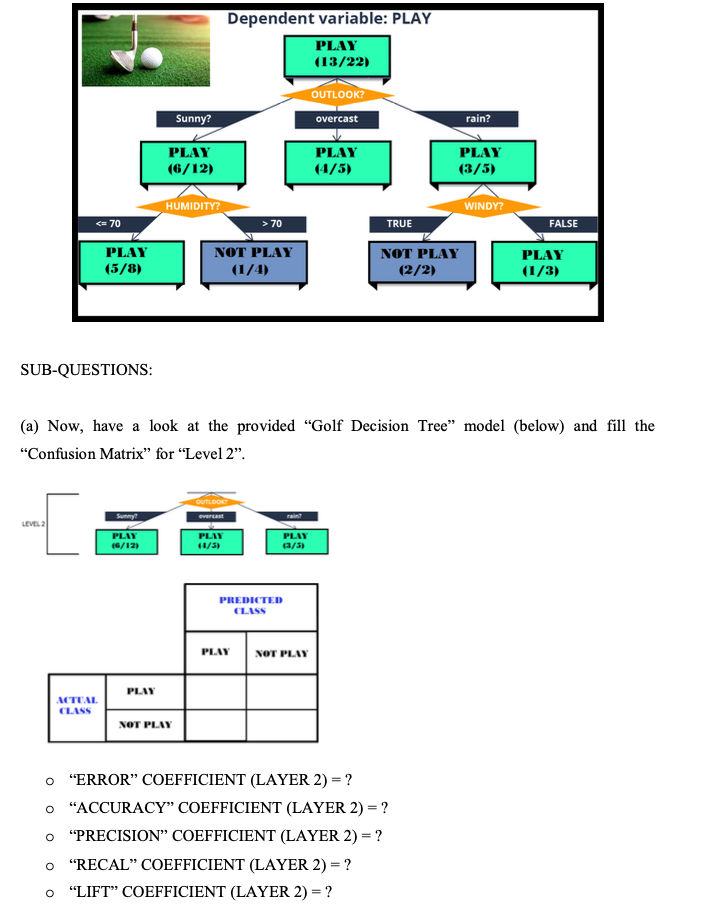 Solved Golf Decision Tree model and fill the Confusion | Chegg.com