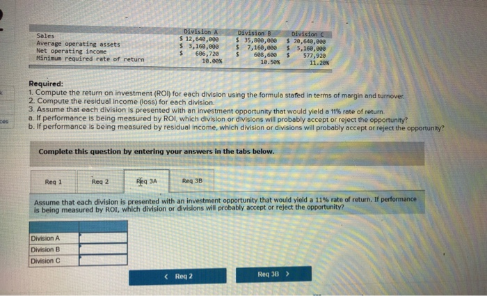 Solved Sales Average operating assets Net operating income | Chegg.com