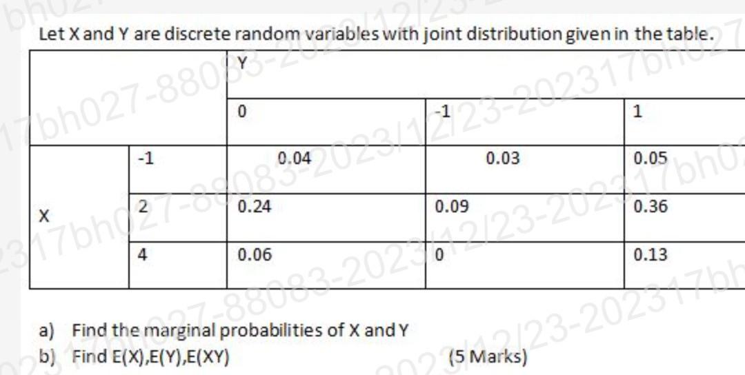Solved Let X and Y are discrete random variables with joint | Chegg.com