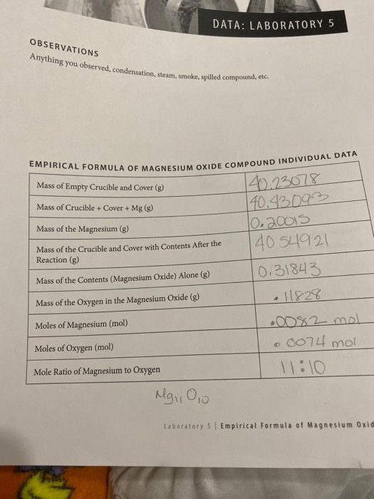 Empirical Formula of Magnesium Oxide Compound Class | Chegg.com