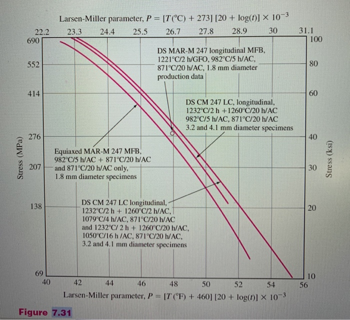 Solved Question 1 1 pts If Ds CM 247 LC alloy (middle of | Chegg.com