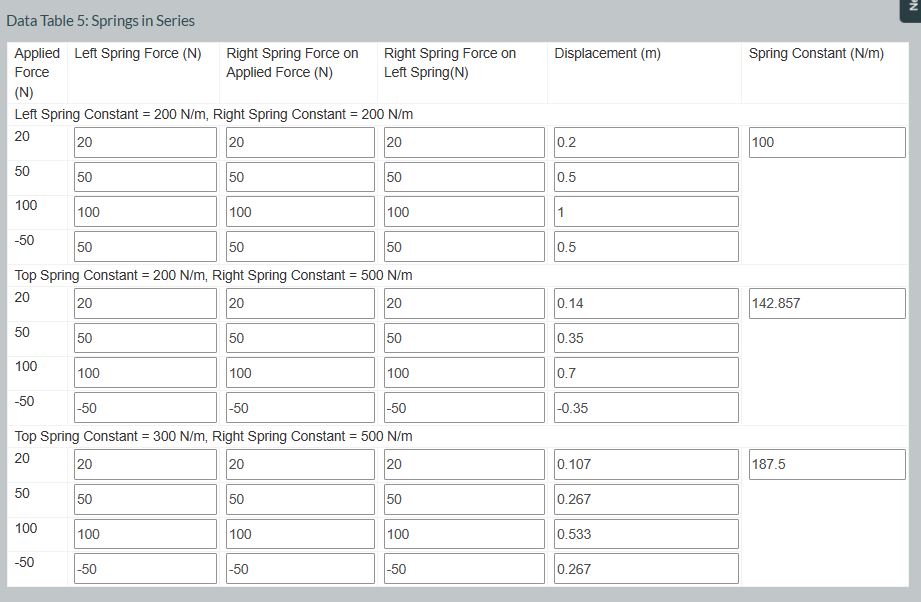 Solved Make a graph for the data | Chegg.com