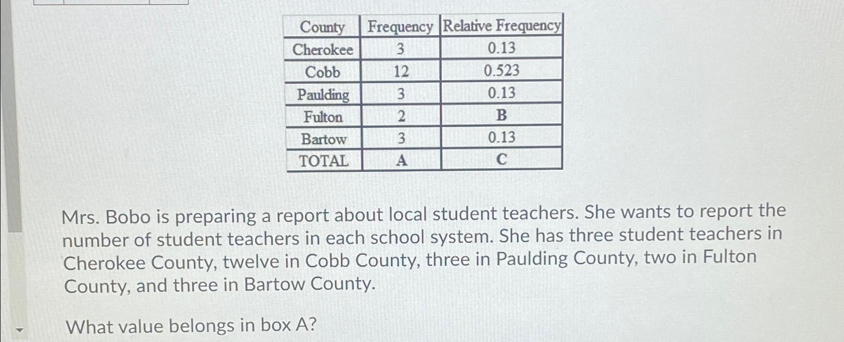 Solved \table[[County,Frequency,Relative | Chegg.com