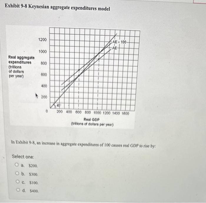 Solved Exhibit 9-8 Keynesian aggregate expenditures model | Chegg.com