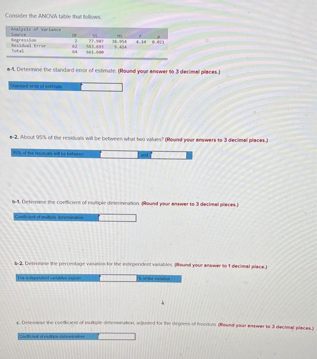 Solved Consider the ANOVA table that follows. Analysis of | Chegg.com