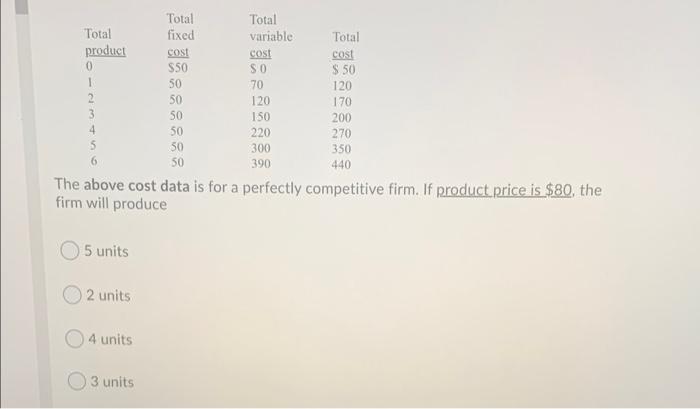 Solved Total Total Total fixed variable Total product COSI | Chegg.com