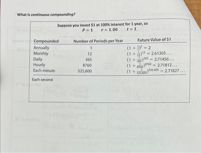 Solved What is continuous compounding? Suppose you invest $1 | Chegg.com