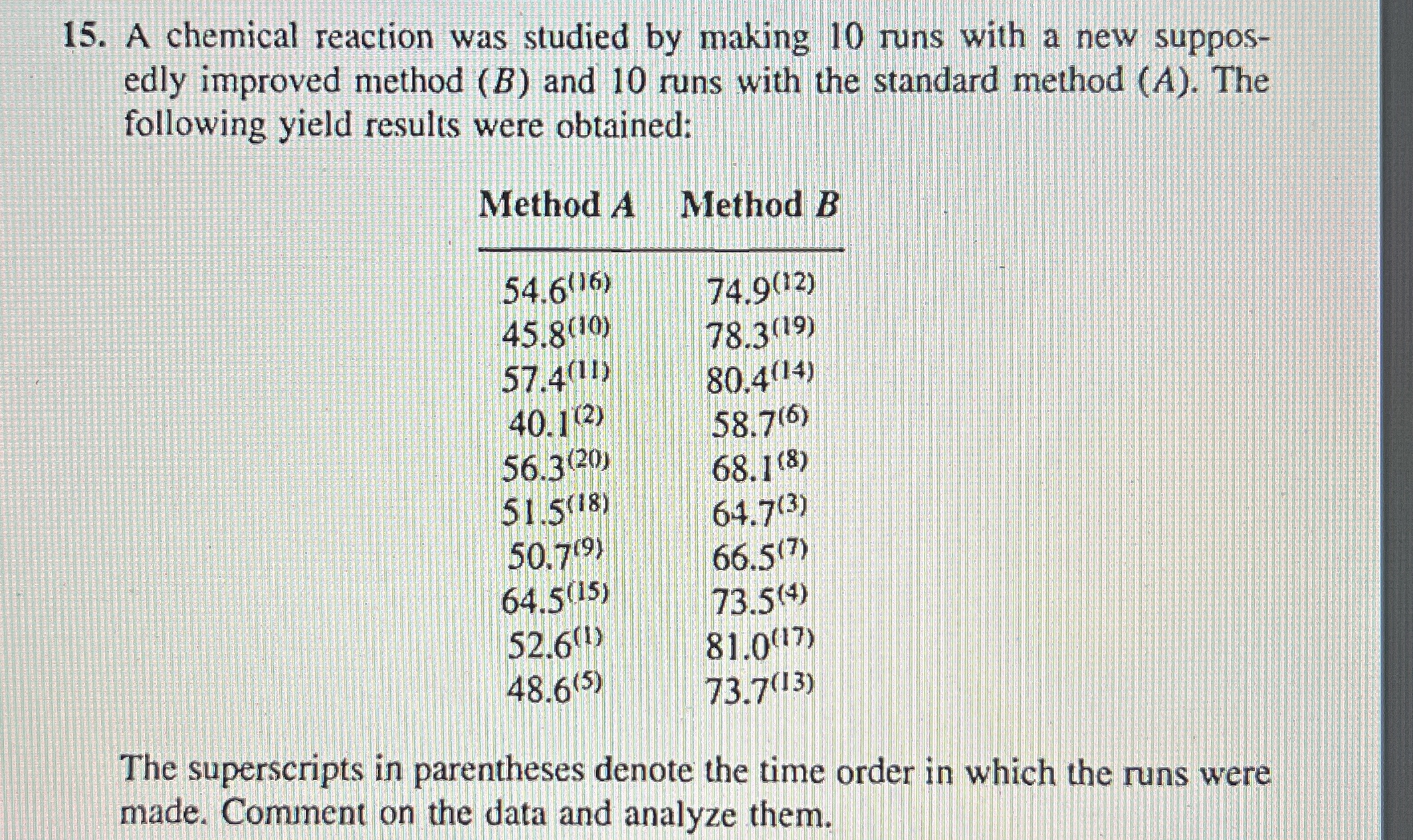 Solved A chemical reaction was studied by making 10 ﻿runs | Chegg.com