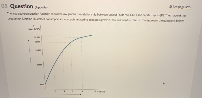 Solved 05 Question (4 points) See page 396 The aggregate | Chegg.com