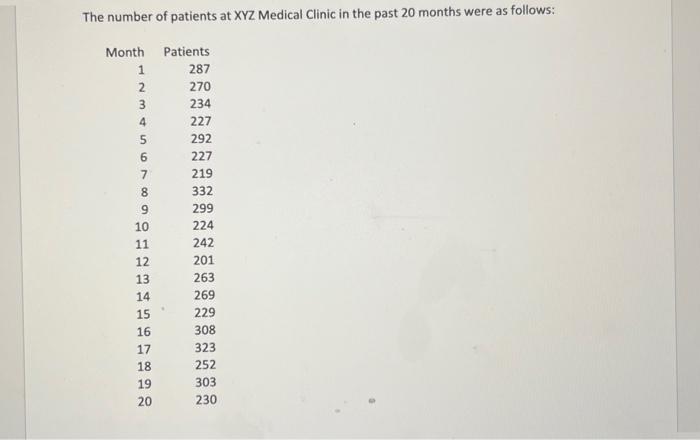 The actual number of patients at XYZ Medical Clinic | Chegg.com