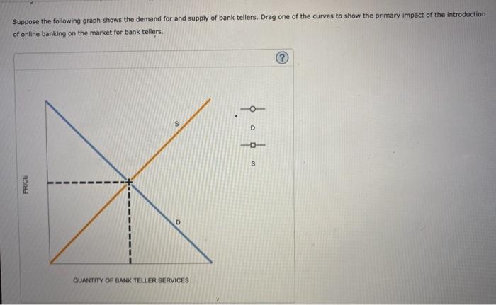 Solved Suppose the following graph shows the demand for and | Chegg.com