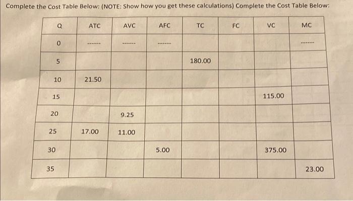 Solved Complete the Cost Table Below: (NOTE: Show how you | Chegg.com