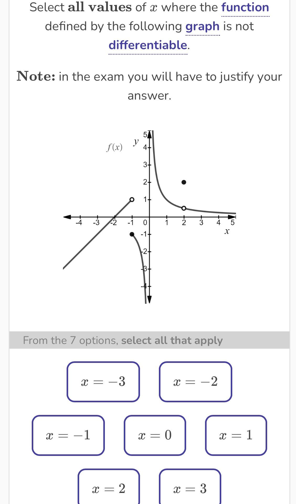 Solved Select all values of x ﻿where the function defined by | Chegg.com