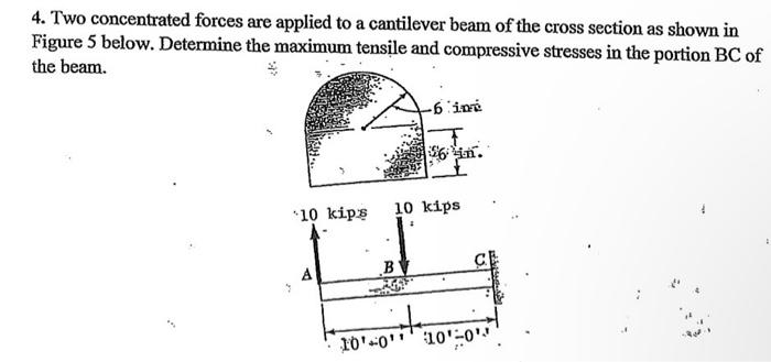 Solved 4. Two concentrated forces are applied to a | Chegg.com