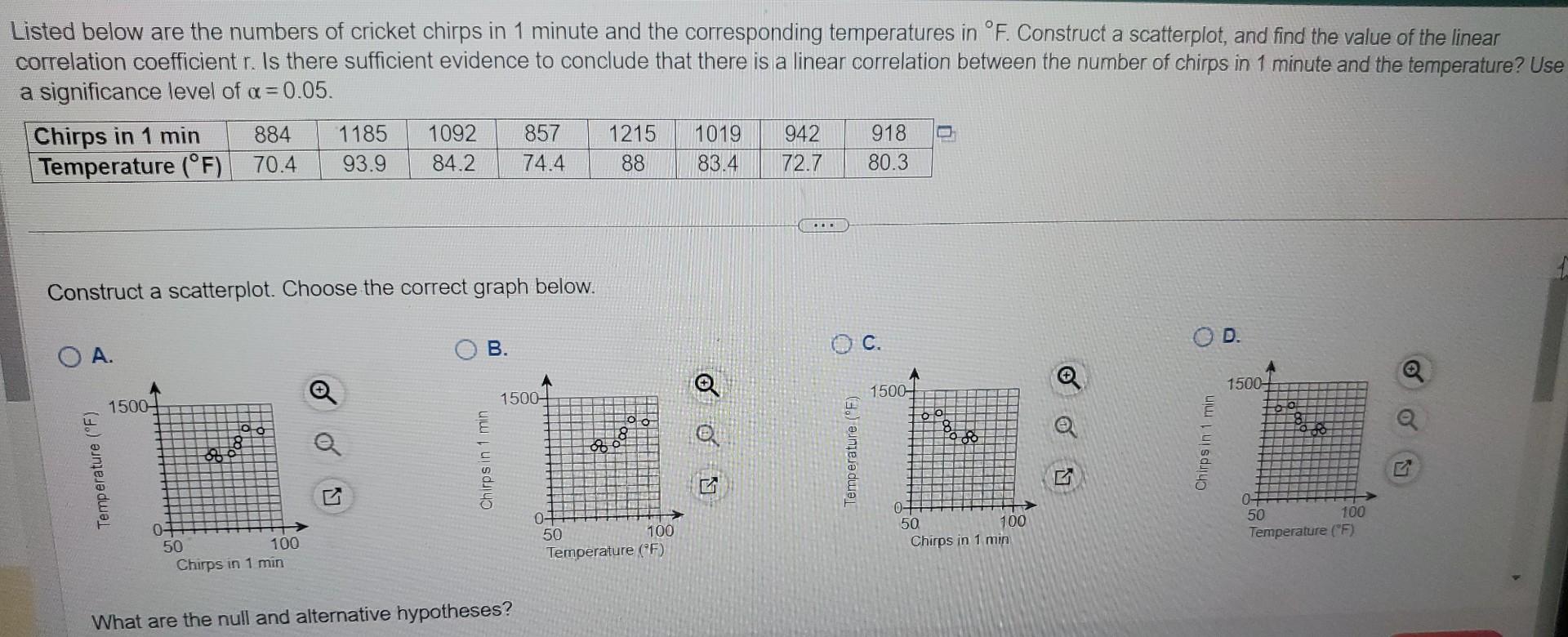 Solved Listed below are the numbers of cricket chirps in 1 | Chegg.com