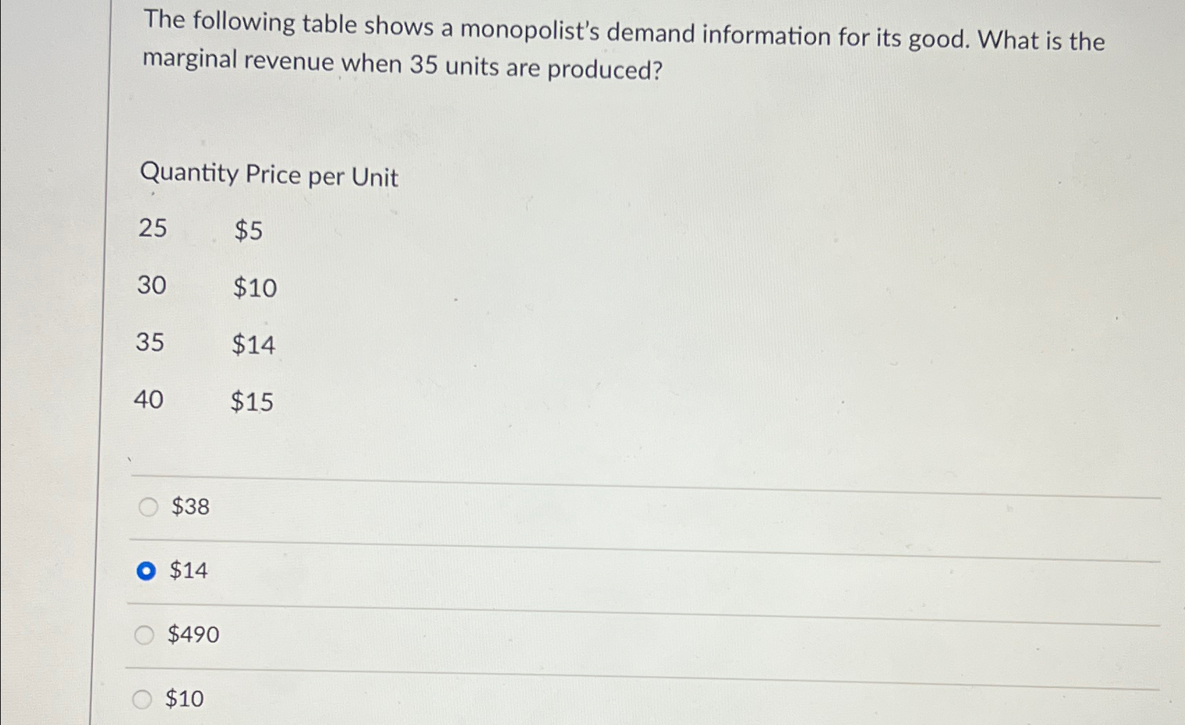 Solved The following table shows a monopolist's demand | Chegg.com